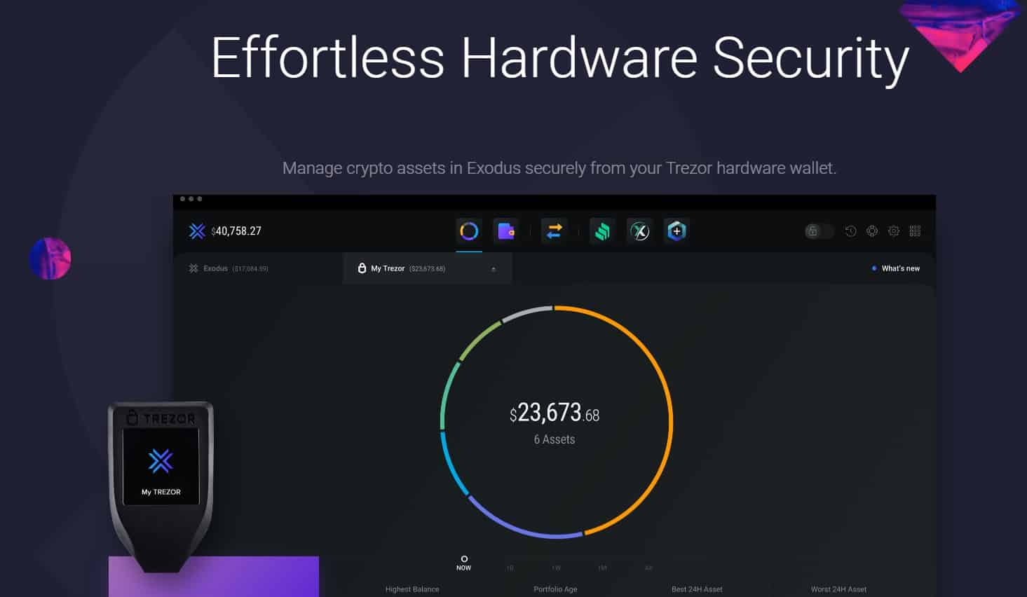 How to Add Favorites On Exodus? - Crypto Head