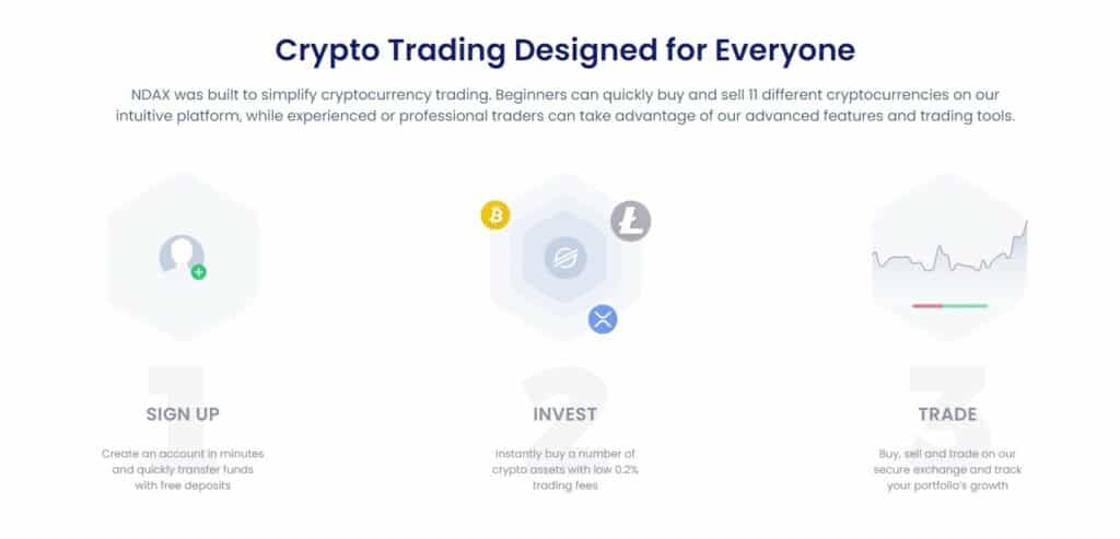 NDAX Review 2023 - Crypto Exchange Reviews - Crypto Head