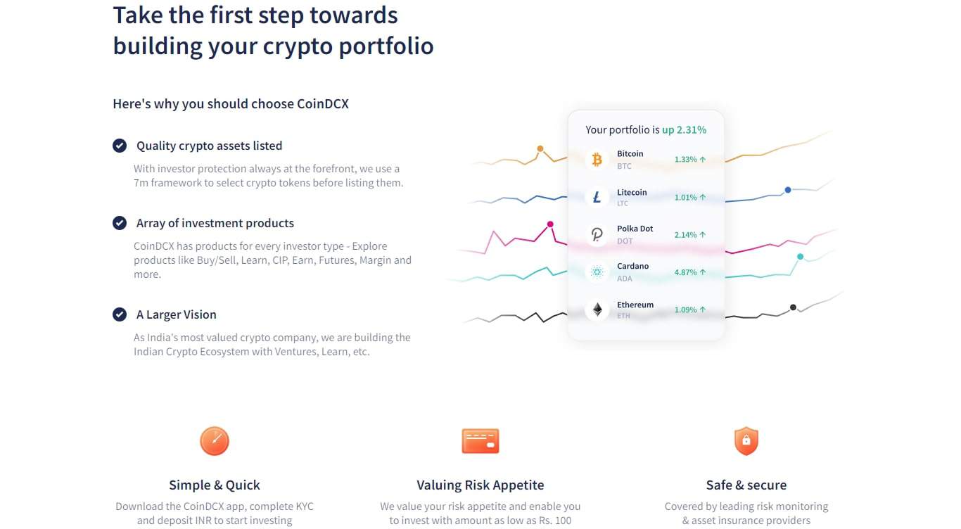 CoinDCX Review | Is it actually good in 2024?