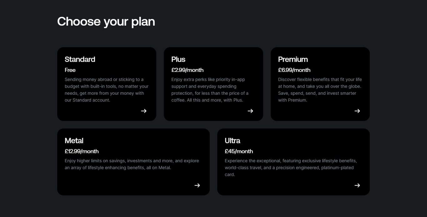 Revolut Crypto Review | Is it actually good in 2024?