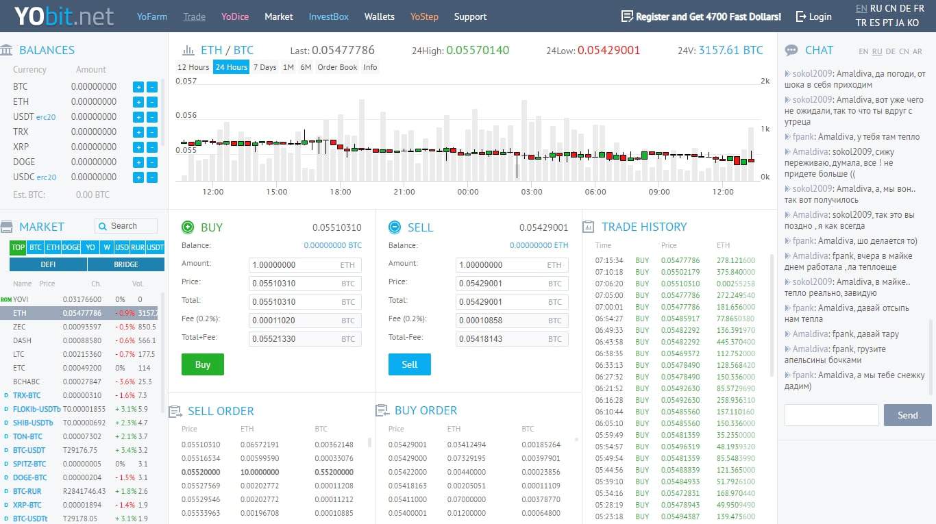 YoBit.Net Review | Is it actually good in 2024?