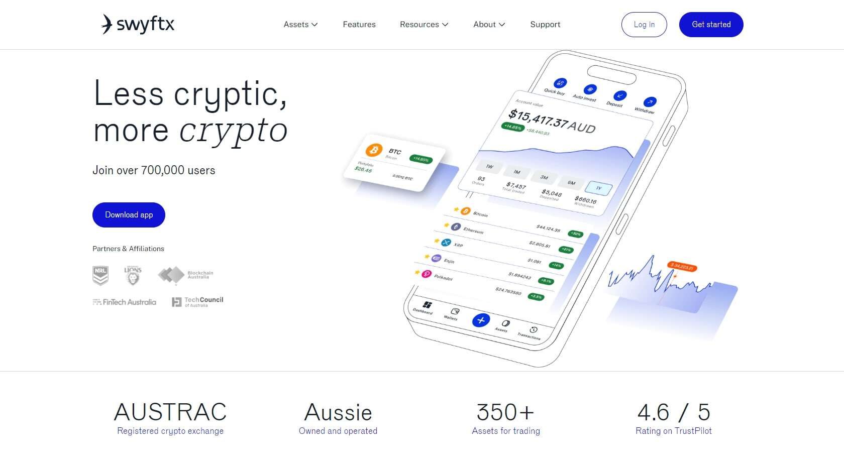 Best Crypto Exchanges in Australia: Surprising Picks in 2024!
